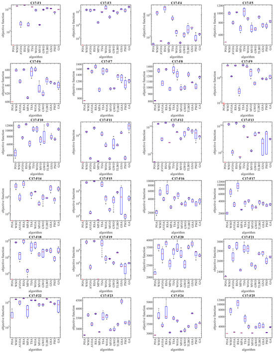 Biomimetics | Free Full-Text | Pufferfish Optimization Algorithm: A New Bio-Inspired ...