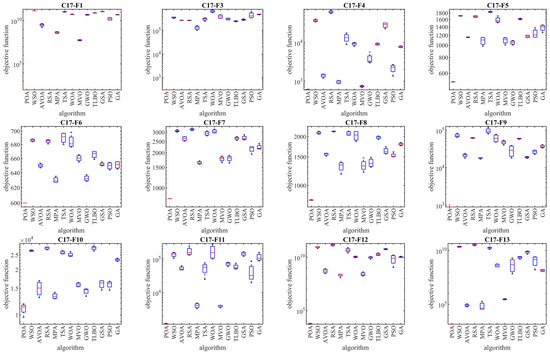 Biomimetics | Free Full-Text | Pufferfish Optimization Algorithm: A New Bio-Inspired ...