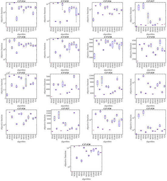 Biomimetics | Free Full-Text | Pufferfish Optimization Algorithm: A New Bio-Inspired ...