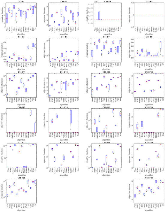 Biomimetics | Free Full-Text | Pufferfish Optimization Algorithm: A New Bio-Inspired ...