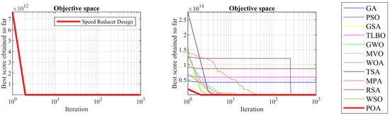 Biomimetics | Free Full-Text | Pufferfish Optimization Algorithm: A New ...