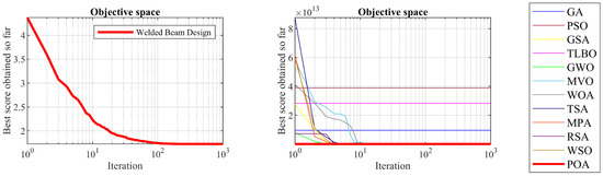Biomimetics | Free Full-Text | Pufferfish Optimization Algorithm: A New Bio-Inspired ...