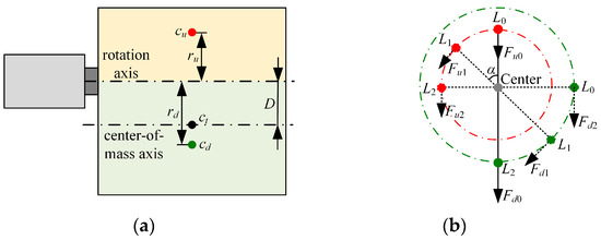 The Design and Control of a Biomimetic Binocular Cooperative Perception ...