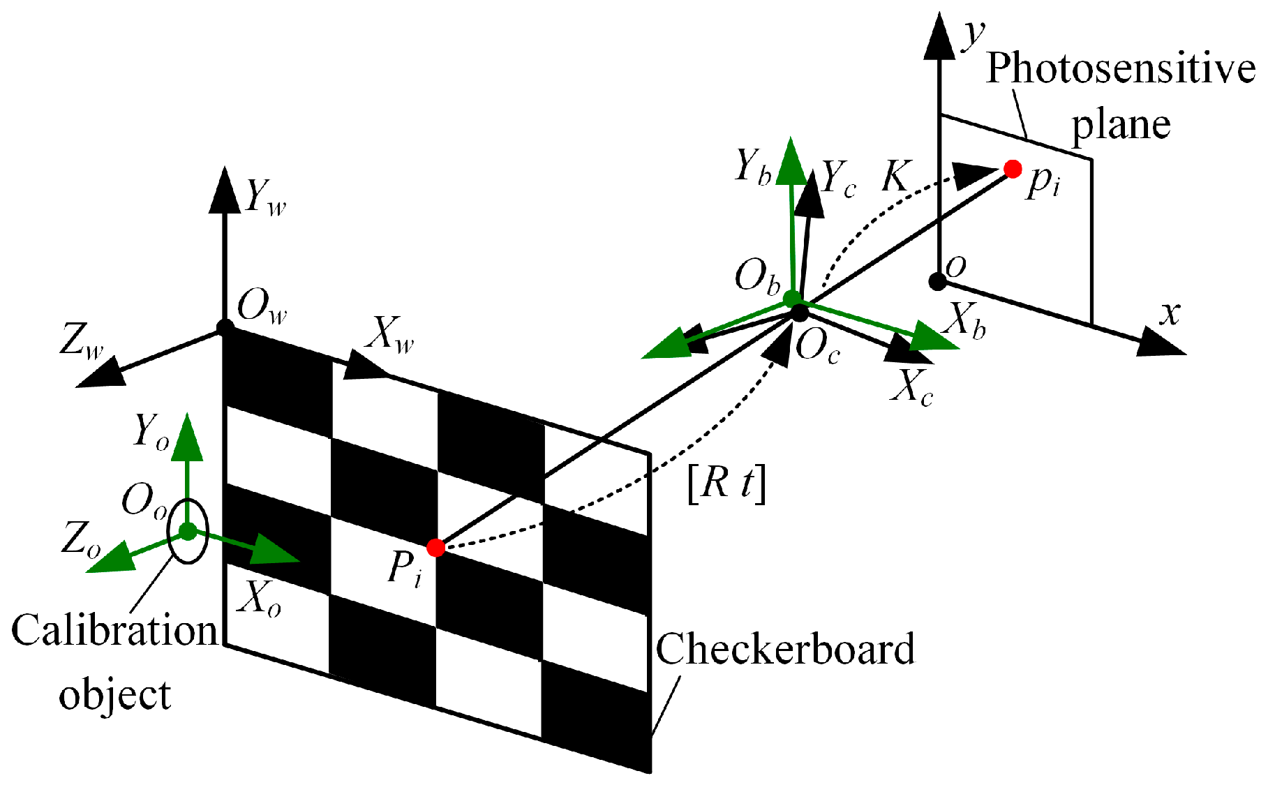 The Design and Control of a Biomimetic Binocular Cooperative Perception ...