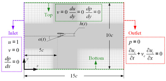 Biomimetics | Free Full-Text | A Novel Hybrid Deep Learning Method for ...