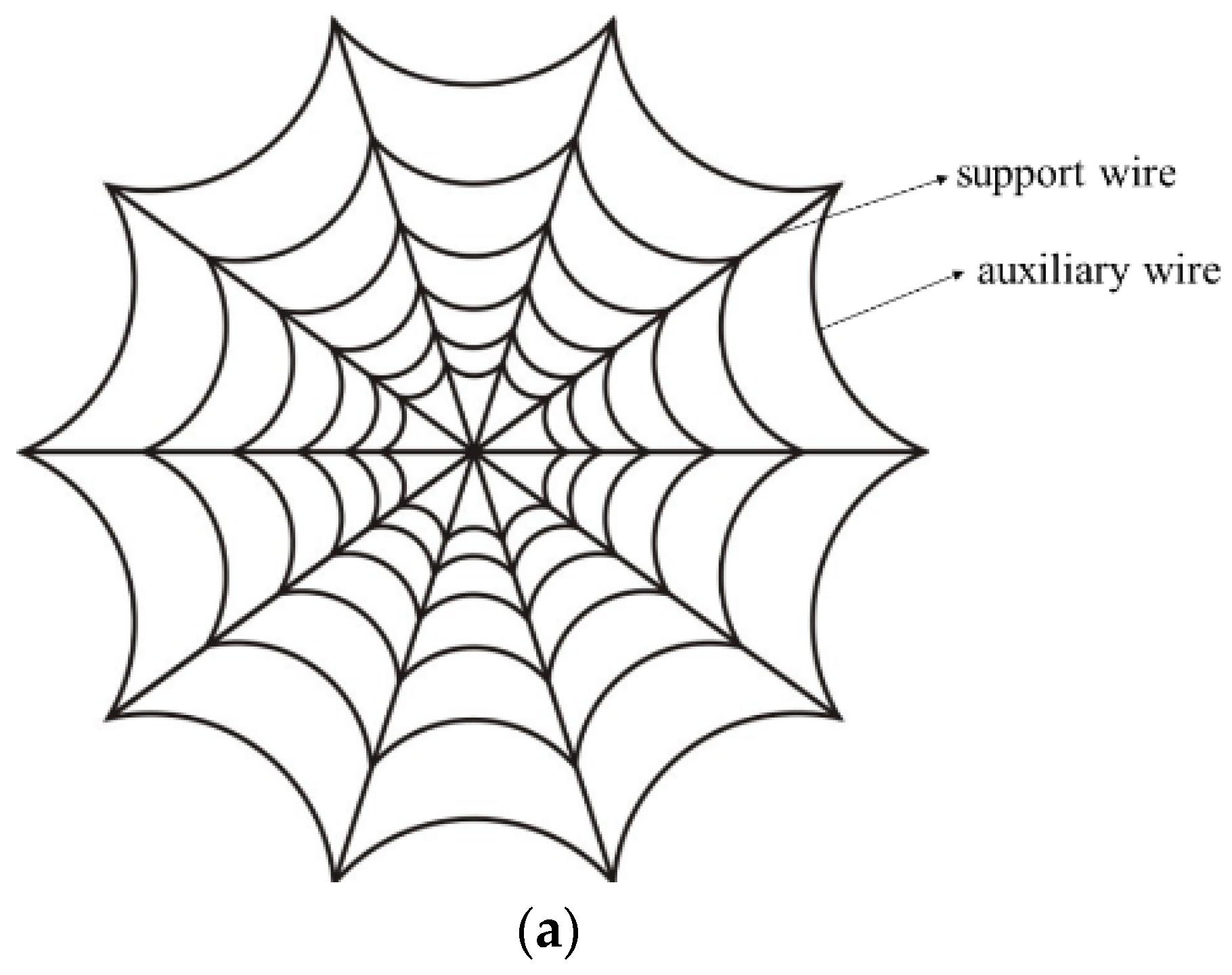 Biomimetic Design of a New Semi-Rigid Spatial Mesh Antenna Reflector