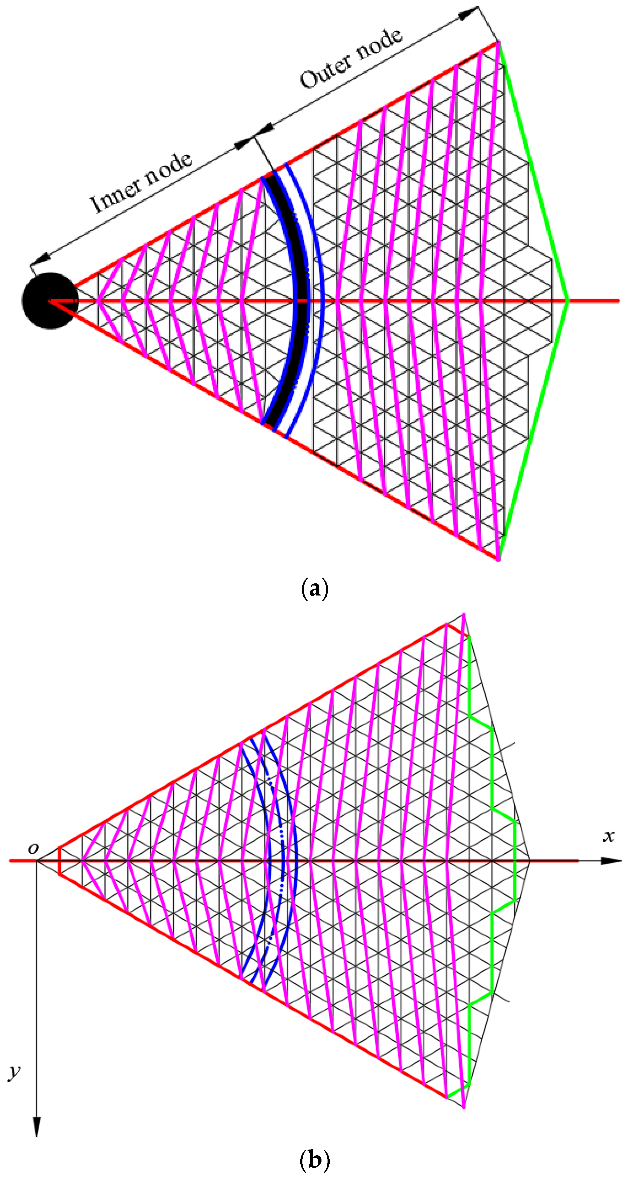 Biomimetic Design of a New Semi-Rigid Spatial Mesh Antenna Reflector