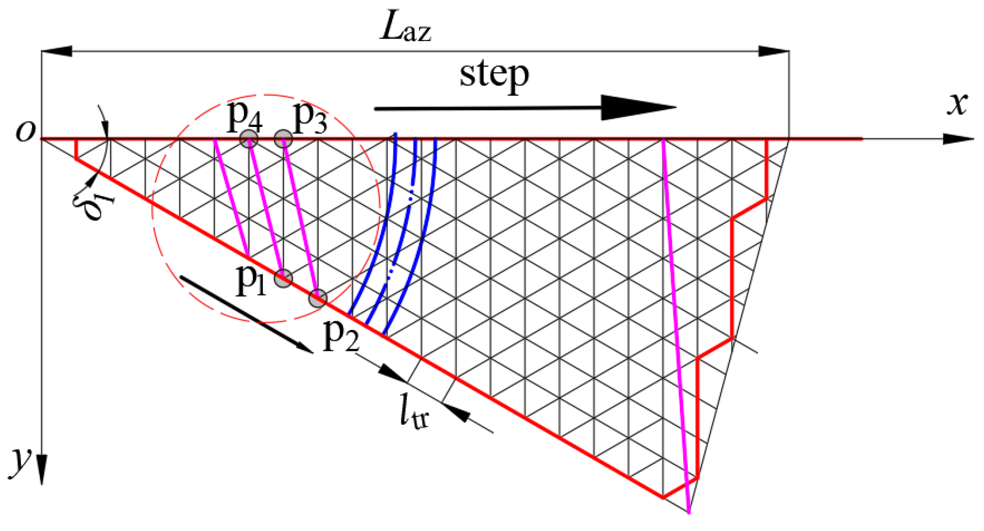 Biomimetic Design of a New Semi-Rigid Spatial Mesh Antenna Reflector