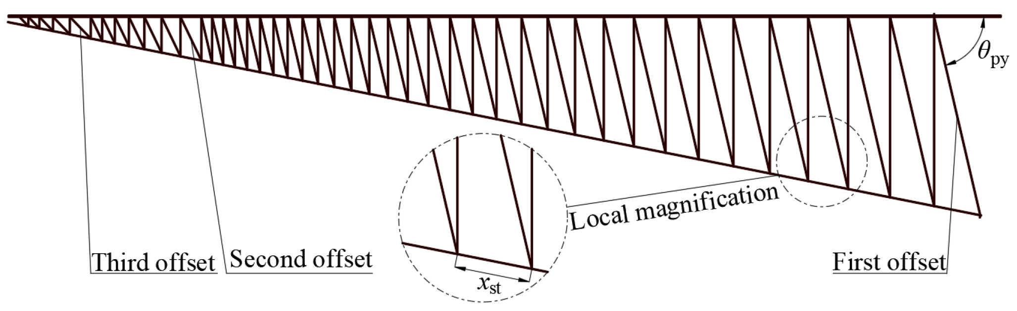 Biomimetic Design of a New Semi-Rigid Spatial Mesh Antenna Reflector