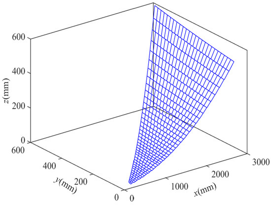 Biomimetic Design of a New Semi-Rigid Spatial Mesh Antenna Reflector