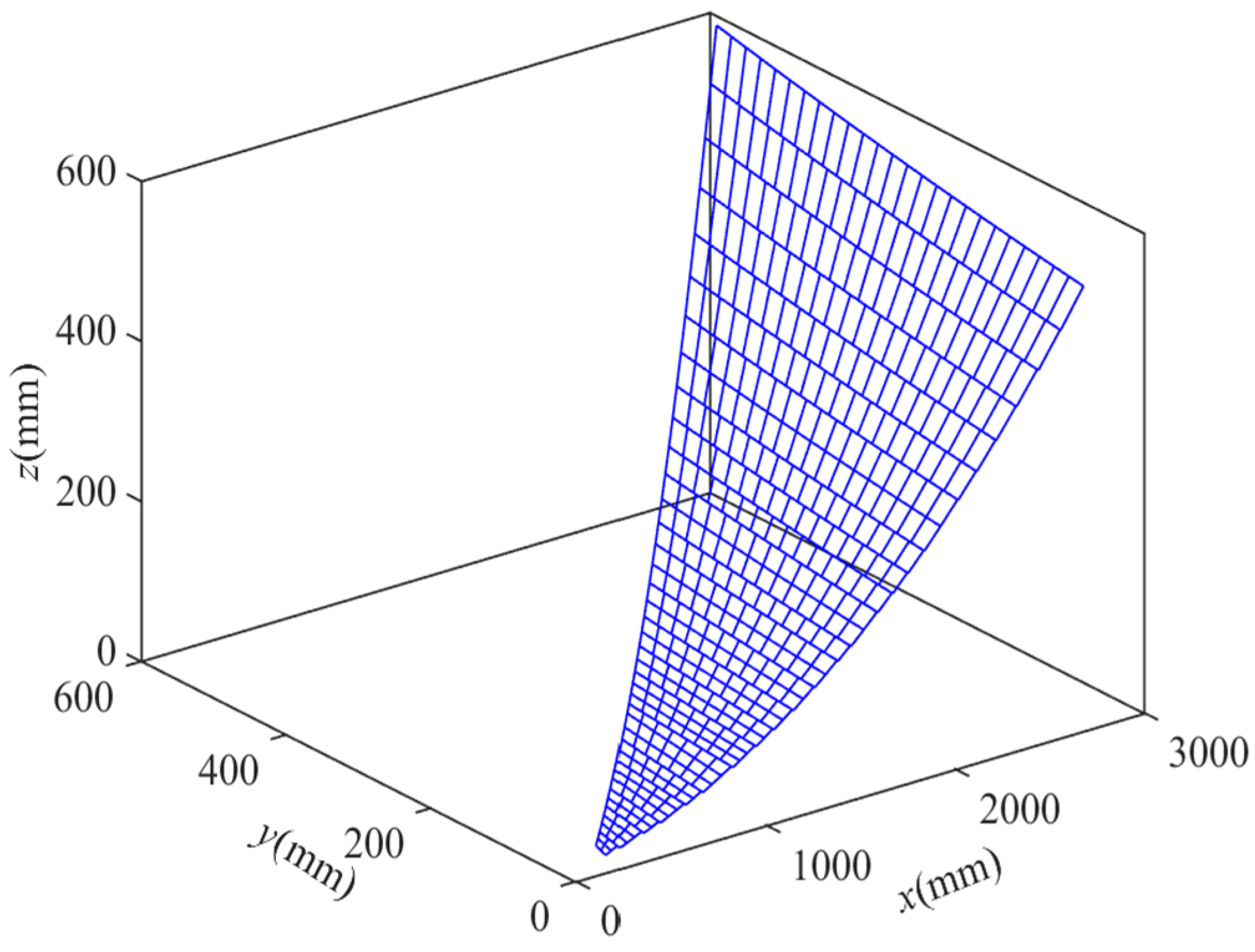 Biomimetic Design of a New Semi-Rigid Spatial Mesh Antenna Reflector
