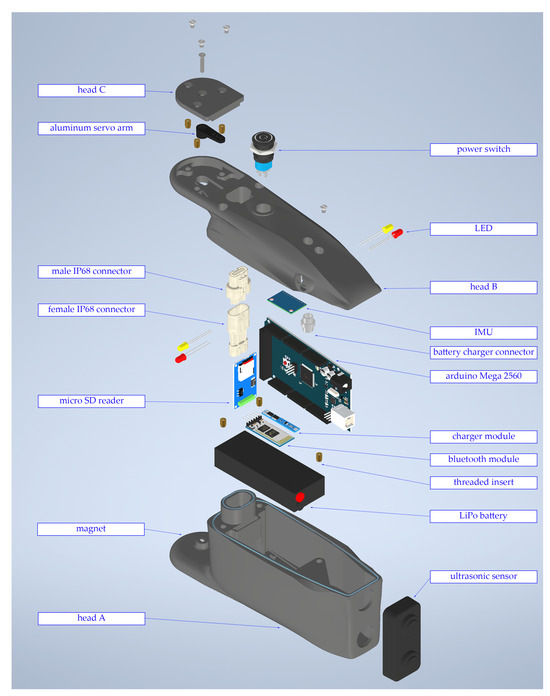 Bioinspired Design and Experimental Validation of an Aquatic Snake Robot