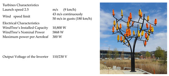 Nature-Inspired Designs in Wind Energy: A Review