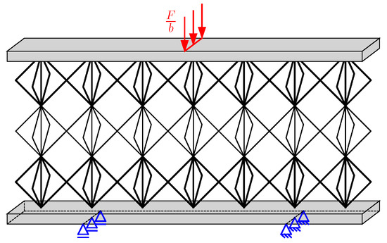 Mechanical Performance Comparison of Sandwich Panels with Graded ...