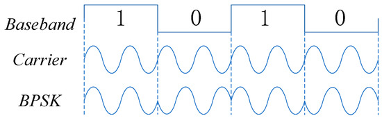 Implementation Of Underwater Electric Field Communication Based On Direct Sequence Spread