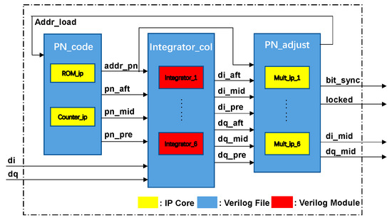 Implementation of Underwater Electric Field Communication Based on Direct Sequence Spread ...