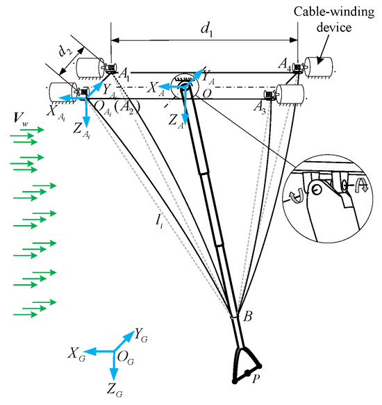 Design and Optimization of UAV Aerial Recovery System Based on Cable ...