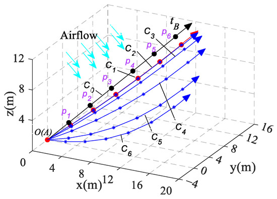 Design and Optimization of UAV Aerial Recovery System Based on Cable ...
