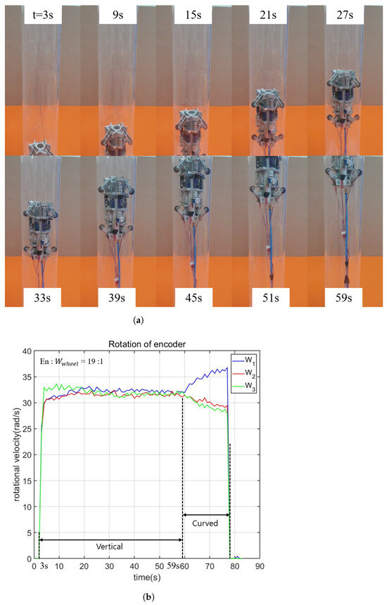 Biomimetics | Free Full-Text | Development of a Wheel-Type In-Pipe ...