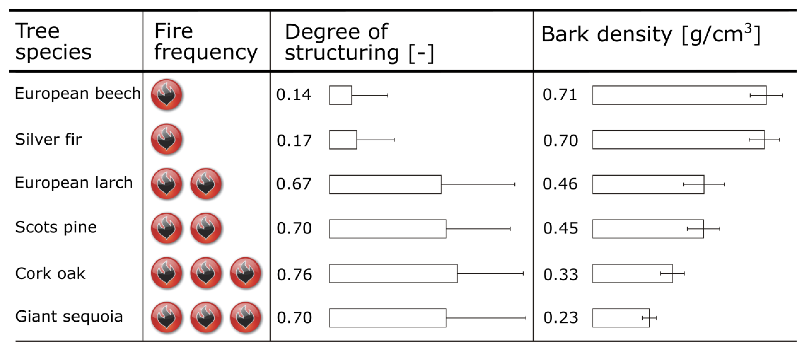 Is a Forest Fire a Natural Disaster? Investigating the Fire Tolerance ...