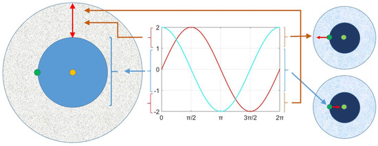 A Multi-Objective Sine Cosine Algorithm Based on a Competitive Mechanism and Its Application in ...