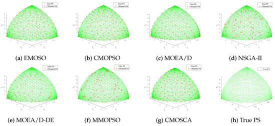 A Multi-Objective Sine Cosine Algorithm Based on a Competitive Mechanism and Its Application in ...