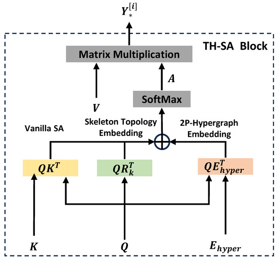 Multi-Modal Enhancement Transformer Network for Skeleton-Based Human Interaction Recognition