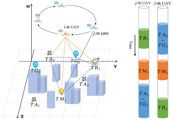 Multigene and Improved Anti-Collision RRT* Algorithms for Unmanned Aerial Vehicle Task ...
