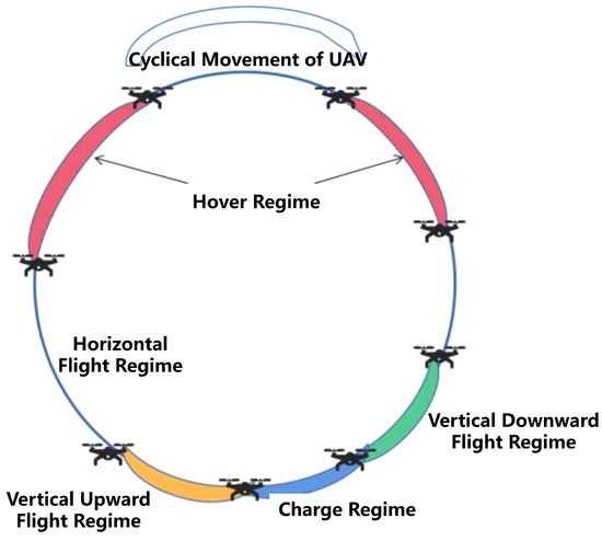 Multigene and Improved Anti-Collision RRT* Algorithms for Unmanned ...