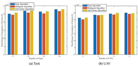 Multigene and Improved Anti-Collision RRT* Algorithms for Unmanned ...