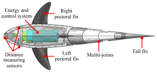 Toward the Intelligent, Safe Exploration of a Biomimetic Underwater ...
