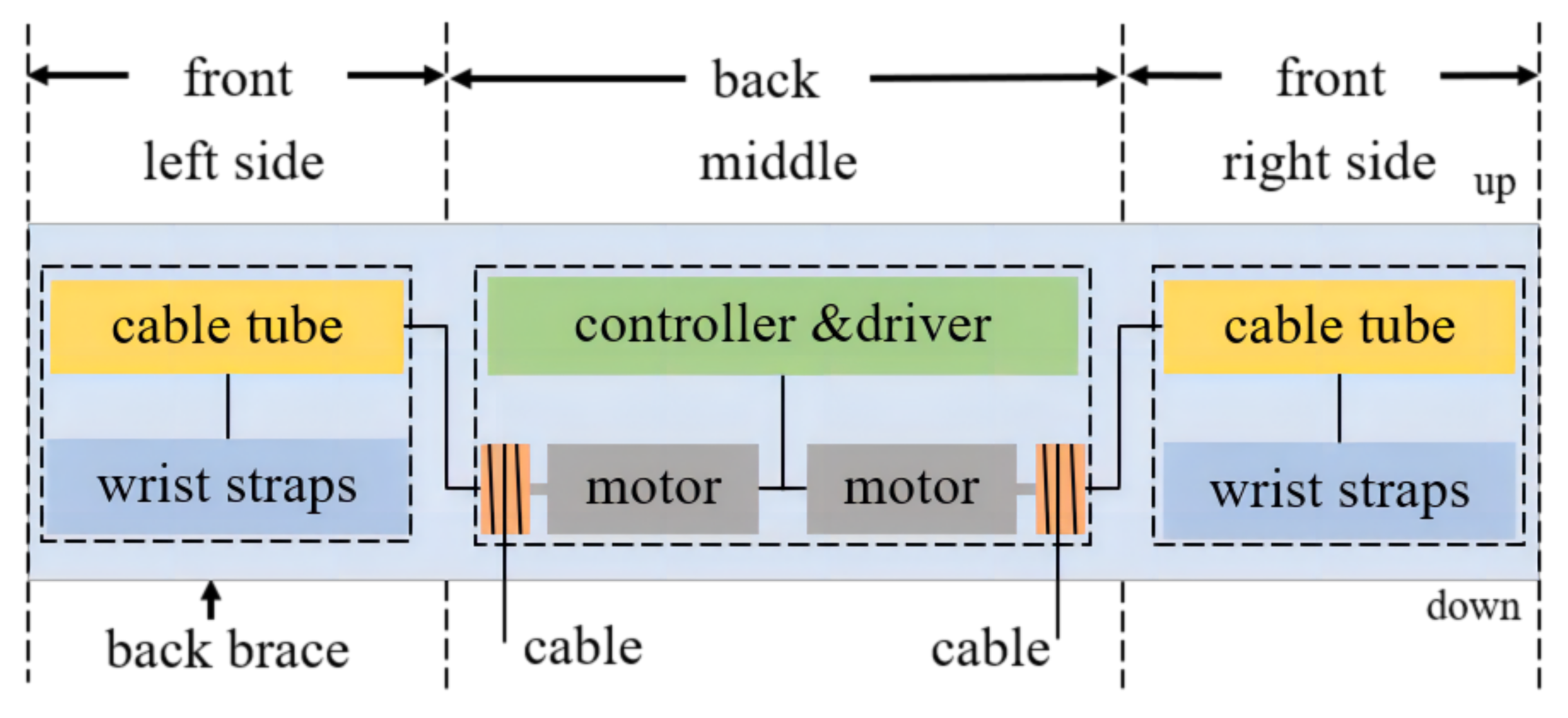 A Wearable Upper Limb Exoskeleton System and Intelligent Control Strategy
