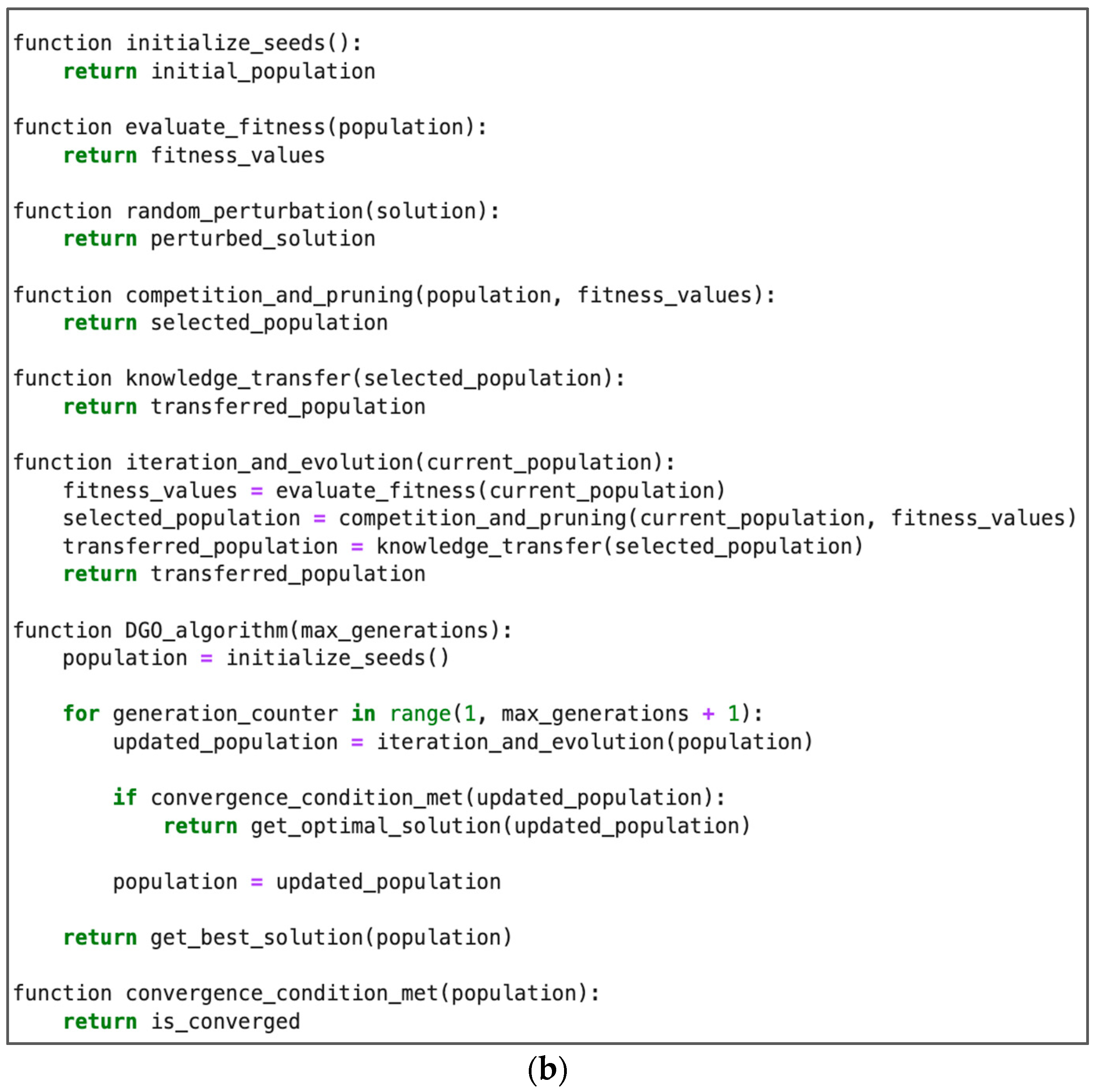 Biomimetics | Free Full-Text | Dendritic Growth Optimization: A Novel Nature-Inspired Algorithm ...