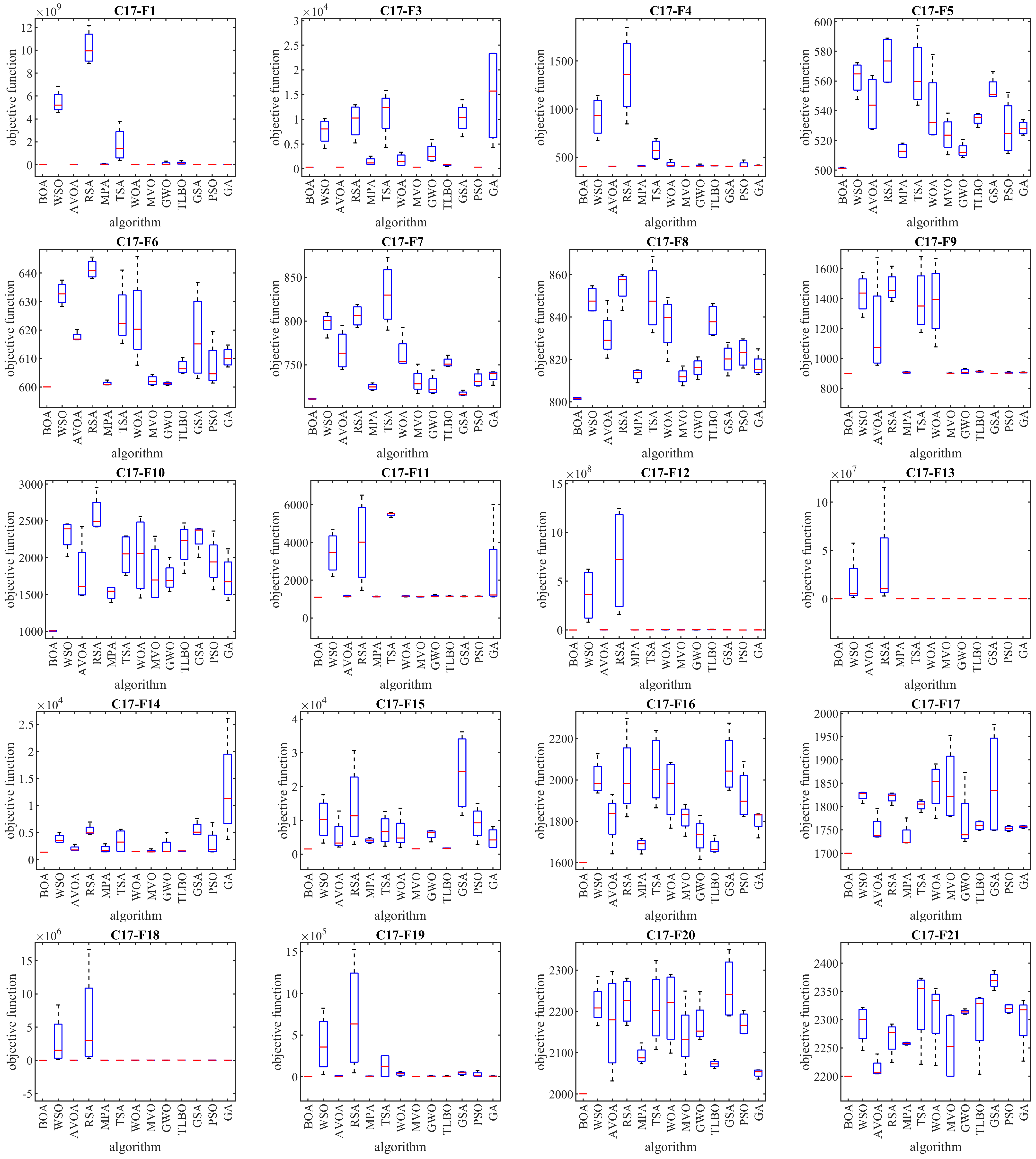 Botox Optimization Algorithm A New Human Based Metaheuristic Algorithm For Solving Optimization