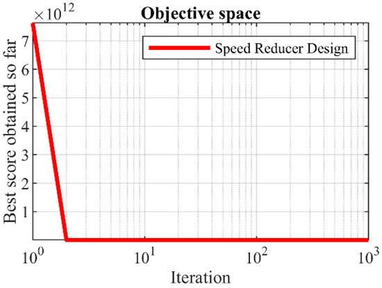 Botox Optimization Algorithm: A New Human-Based Metaheuristic Algorithm for Solving Optimization ...