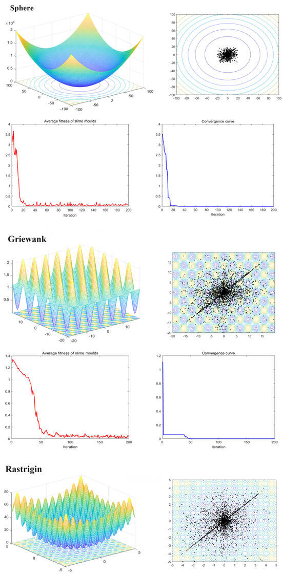 Biomimetics | Free Full-Text | Research on Microgrid Optimal Dispatching Based on a Multi ...