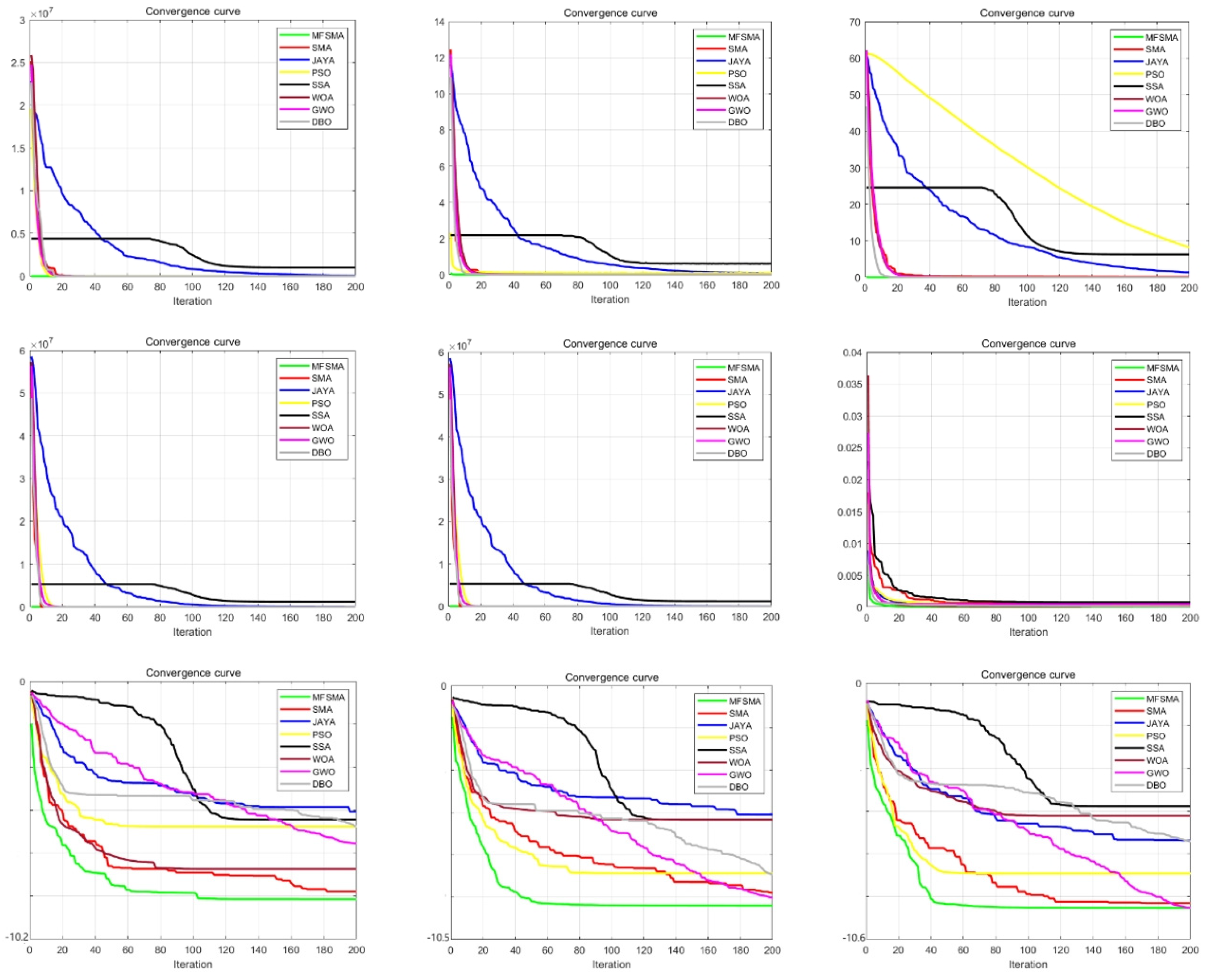 Biomimetics | Free Full-Text | Research on Microgrid Optimal Dispatching Based on a Multi ...