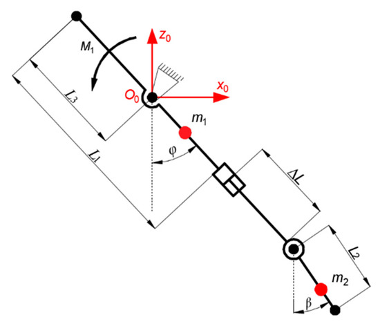 Kinematics Analysis and Gait Study of Bionic Turtle Crawling Mechanism
