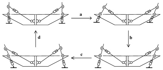 Kinematics Analysis and Gait Study of Bionic Turtle Crawling Mechanism