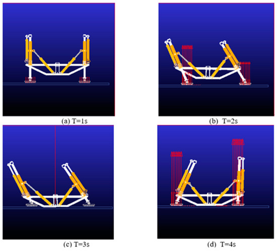 Kinematics Analysis and Gait Study of Bionic Turtle Crawling Mechanism