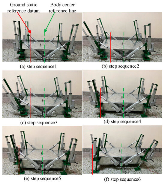 Kinematics Analysis and Gait Study of Bionic Turtle Crawling Mechanism