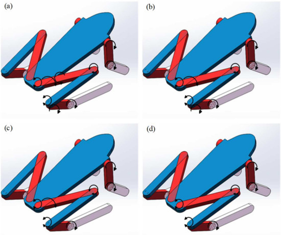 Simulation Analysis of Frog-Inspired Take-Off Performance Based on ...
