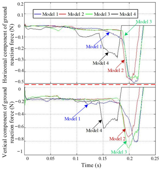 Simulation Analysis of Frog-Inspired Take-Off Performance Based on ...