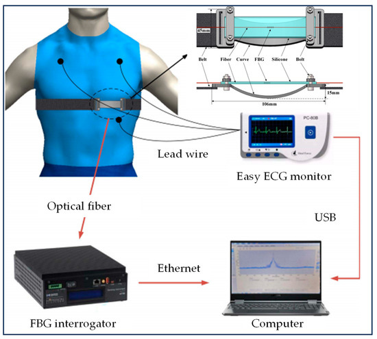 Biomimetics | Free Full-Text | Current Research Status of Respiratory ...