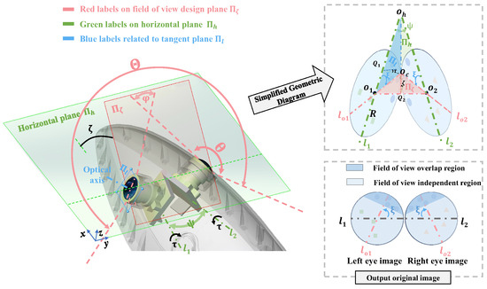 A Fish-like Binocular Vision System for Underwater Perception of ...
