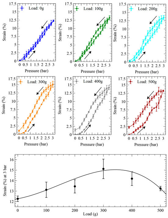 How to Easily Make Self-Sensing Pneumatic Inverse Artificial Muscles