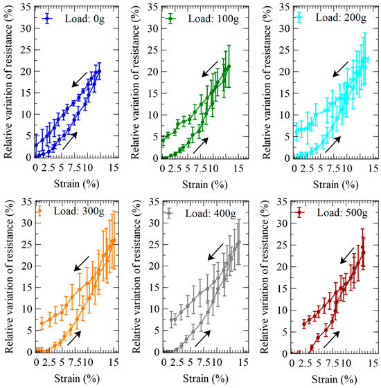 How to Easily Make Self-Sensing Pneumatic Inverse Artificial Muscles
