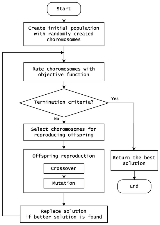 Metaheuristic-Based Feature Selection Methods for Diagnosing Sarcopenia with Machine Learning ...