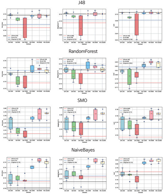 Metaheuristic-Based Feature Selection Methods for Diagnosing Sarcopenia with Machine Learning ...