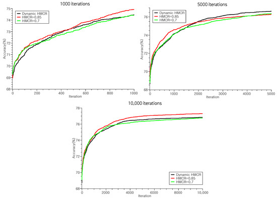 Metaheuristic-Based Feature Selection Methods for Diagnosing Sarcopenia with Machine Learning ...